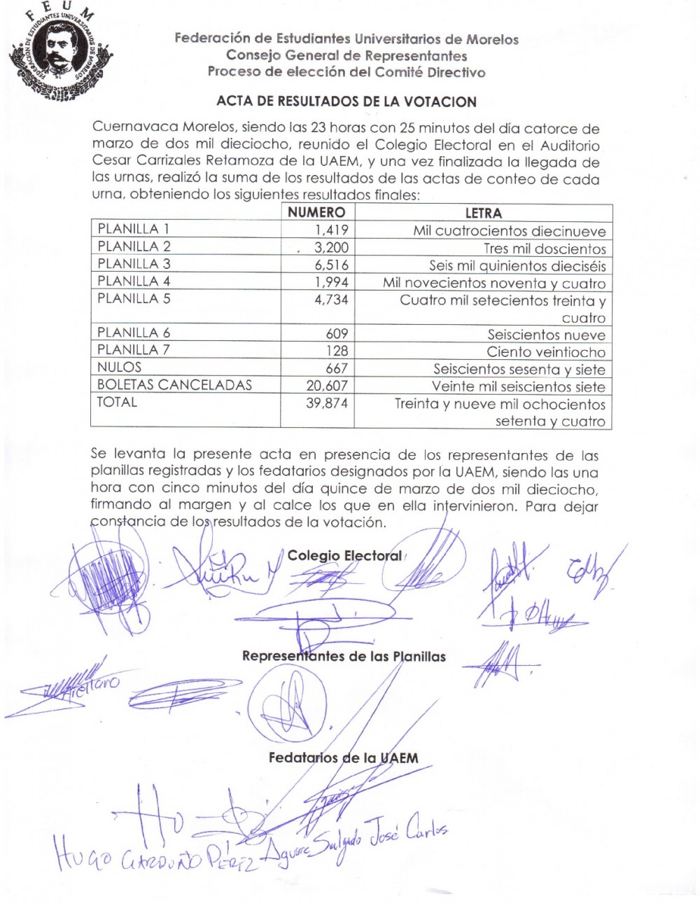Acta de resultados de la votación de la Elección del Comité Directivo de la FEUM. - Universidad ...
