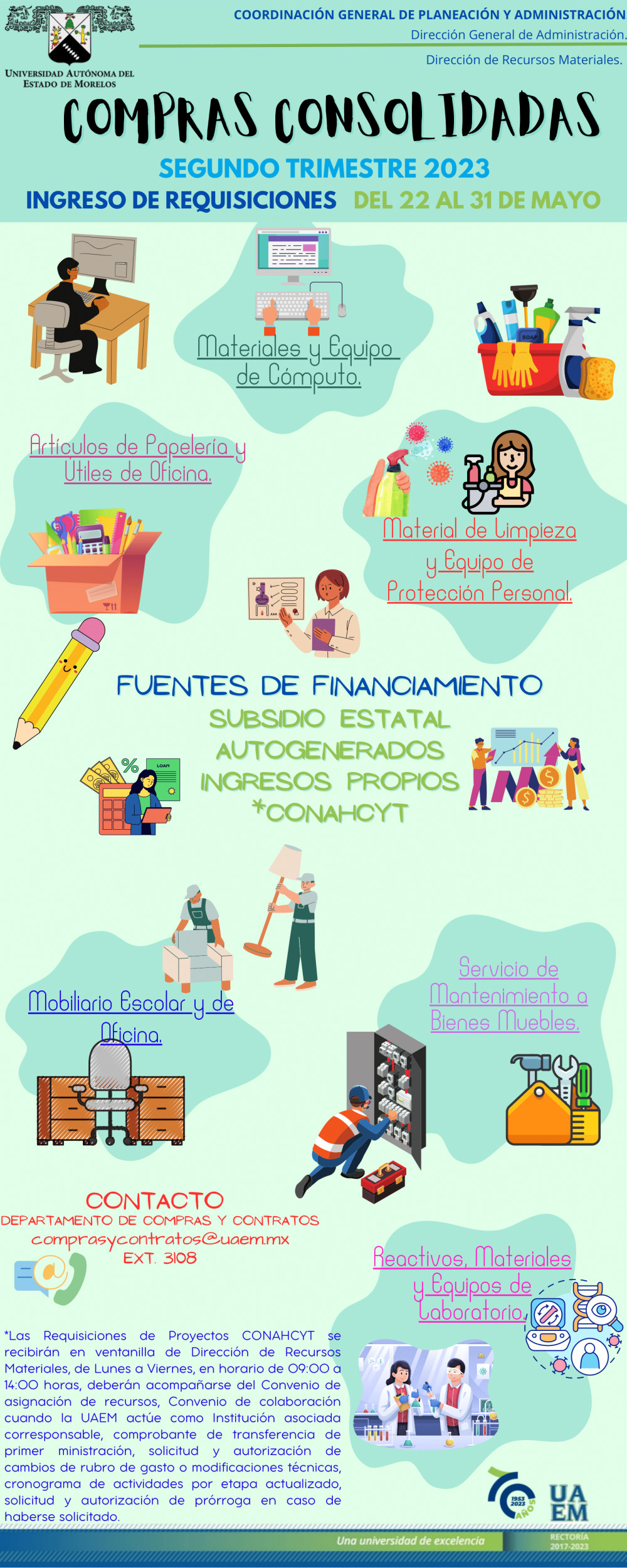 COMPRAS CONSOLIDADAS, SEGUNDO TRIMESTRE 2023 - Universidad Autónoma del ...